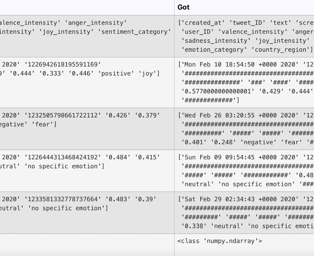 Solved Question 1 Partially correct Mark 0.83 out of 5.00 | Chegg.com