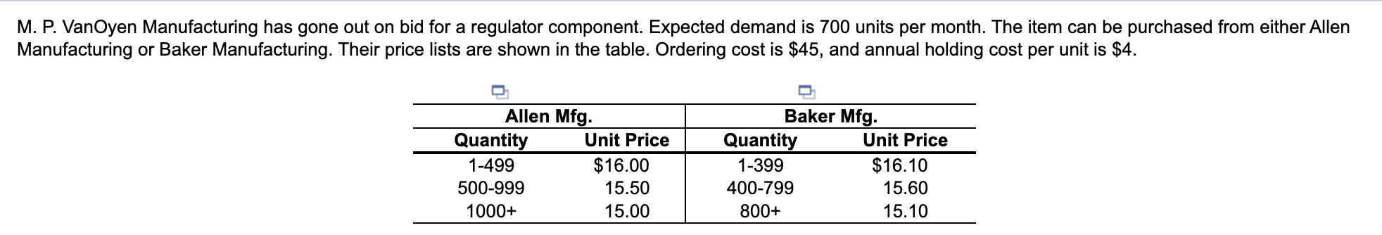 Solved a) What is the economic order quantity if price is | Chegg.com