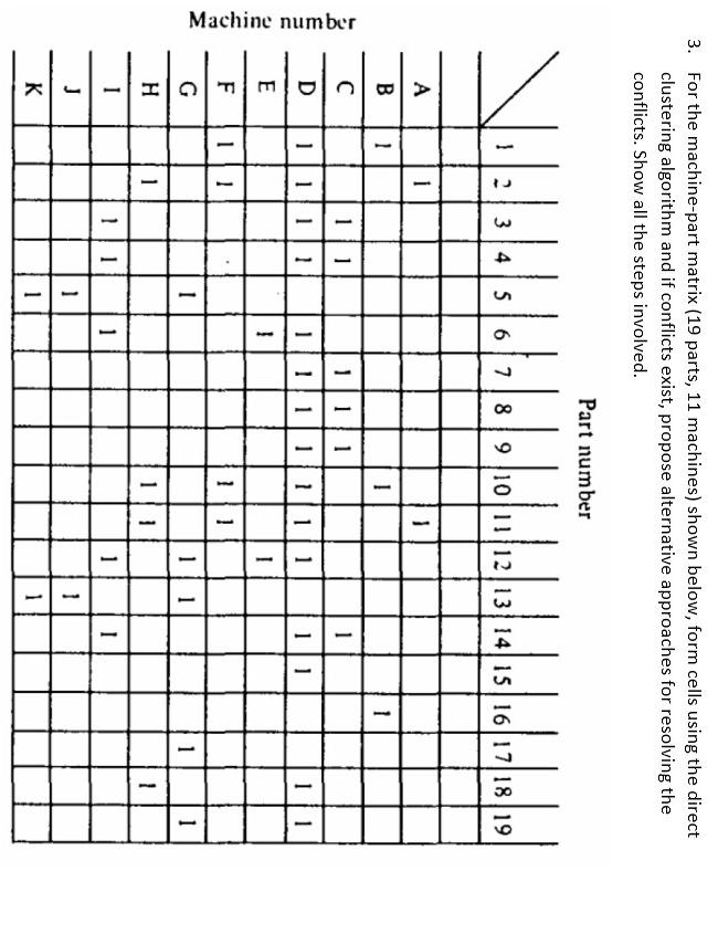 Solved 3. For the machine-part matrix ( 19 parts, 11 | Chegg.com
