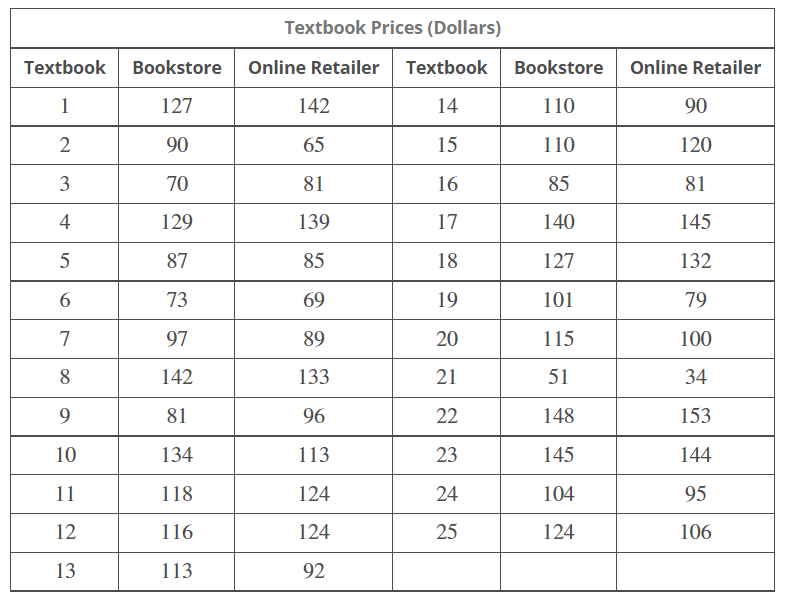 Solved Students at a major university believe they can save | Chegg.com