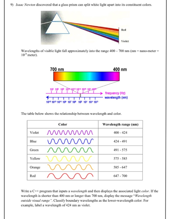 Solved 9) Isaac Newton discovered that a glass prism can | Chegg.com