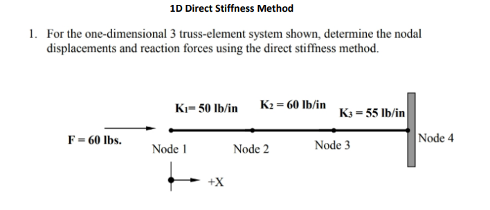 Solved 1D Direct Stiffness Method 1. For the one-dimensional | Chegg.com