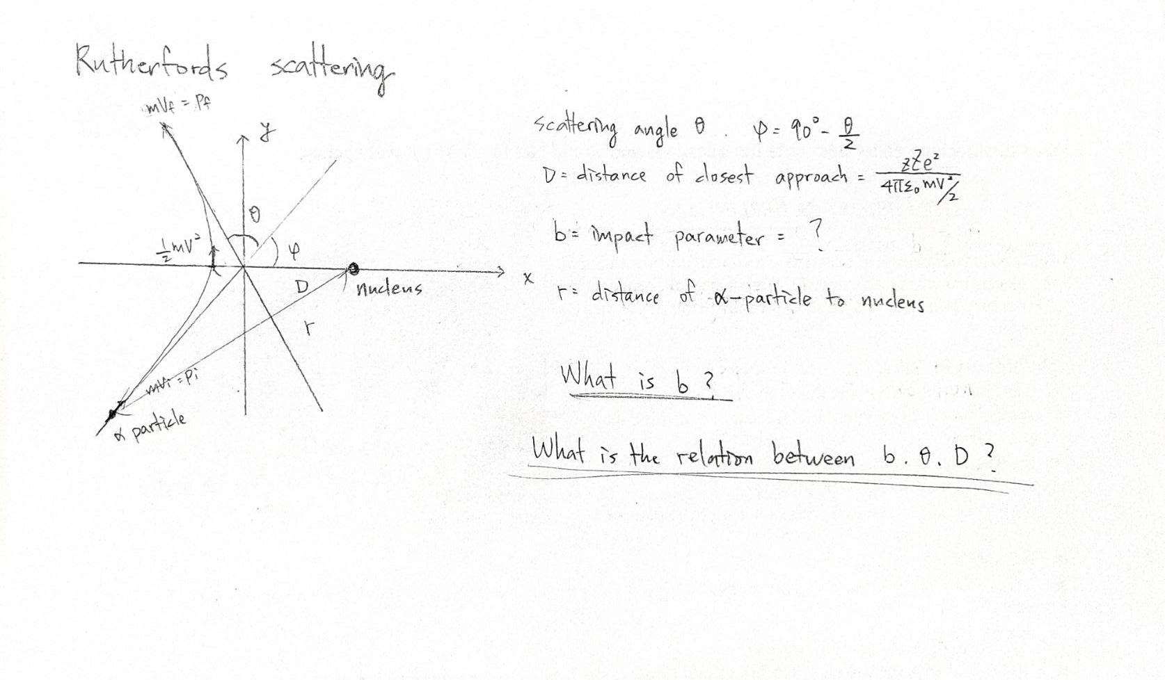 Solved Rutherfords scattering Scattering angle θ,φ=90∘−2θ D= | Chegg.com