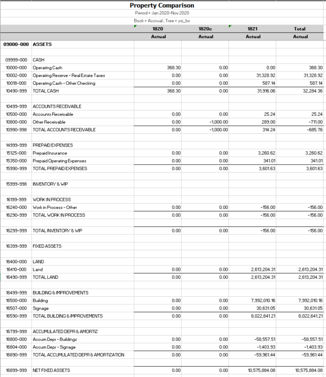 Solved This simulation includes a Property Comparison | Chegg.com