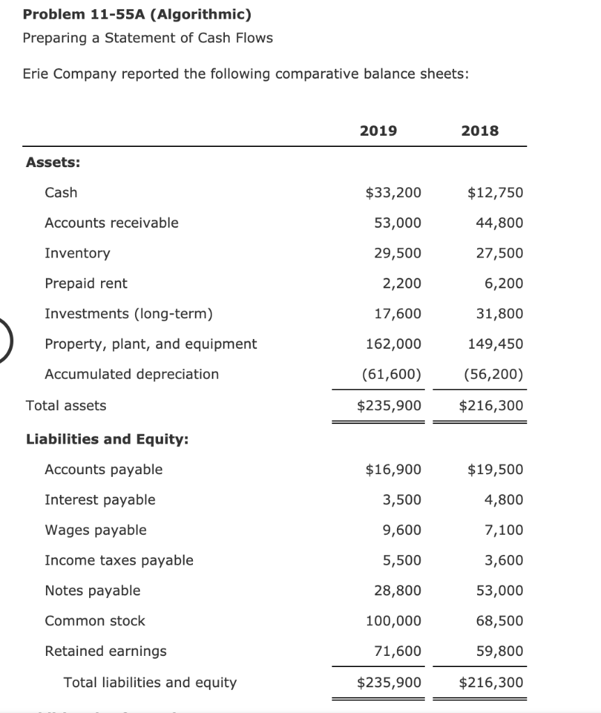 Solved Problem 11-55A (Algorithmic) Preparing a Statement of | Chegg.com