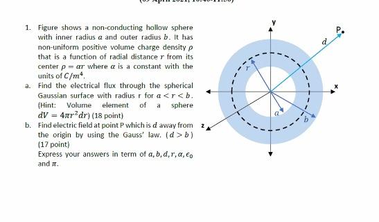 Solved 1. Figure shows a non-conducting hollow sphere with | Chegg.com