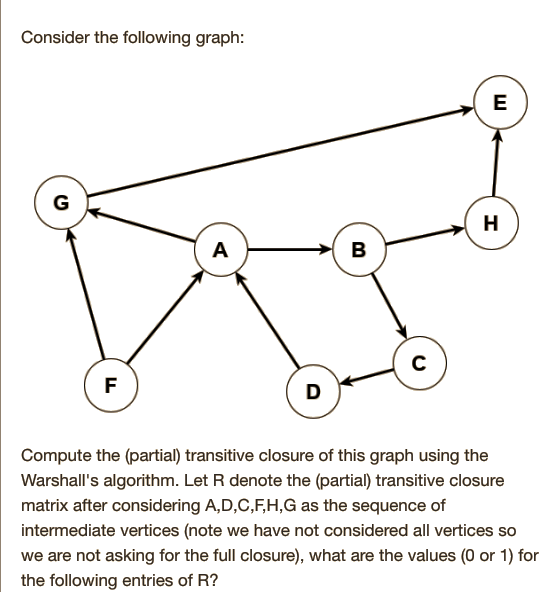 Consider The Following Graph E G H A B с F D Compute