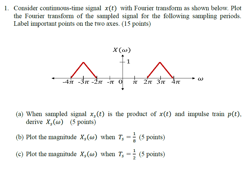 Solved 1. Consider continuous-time signal x(t) with Fourier | Chegg.com