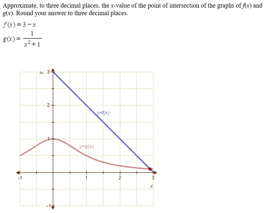 Solved Approximate, to three decimal places, the x-value of | Chegg.com