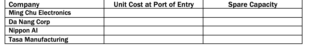 Solved Gord Moore, founder of Moore AI Machines (MAIM) sat | Chegg.com