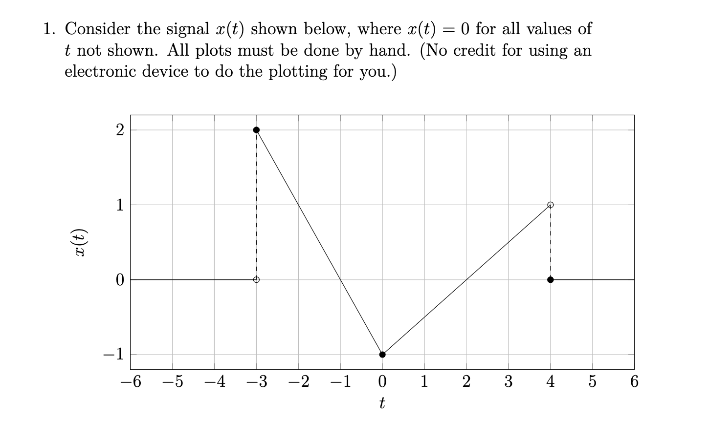 Solved 5. Find the even and odd parts of (a) the signal x(t) | Chegg.com Solved 5. Find the even and odd parts of (a) the signal x(t) | Chegg.com