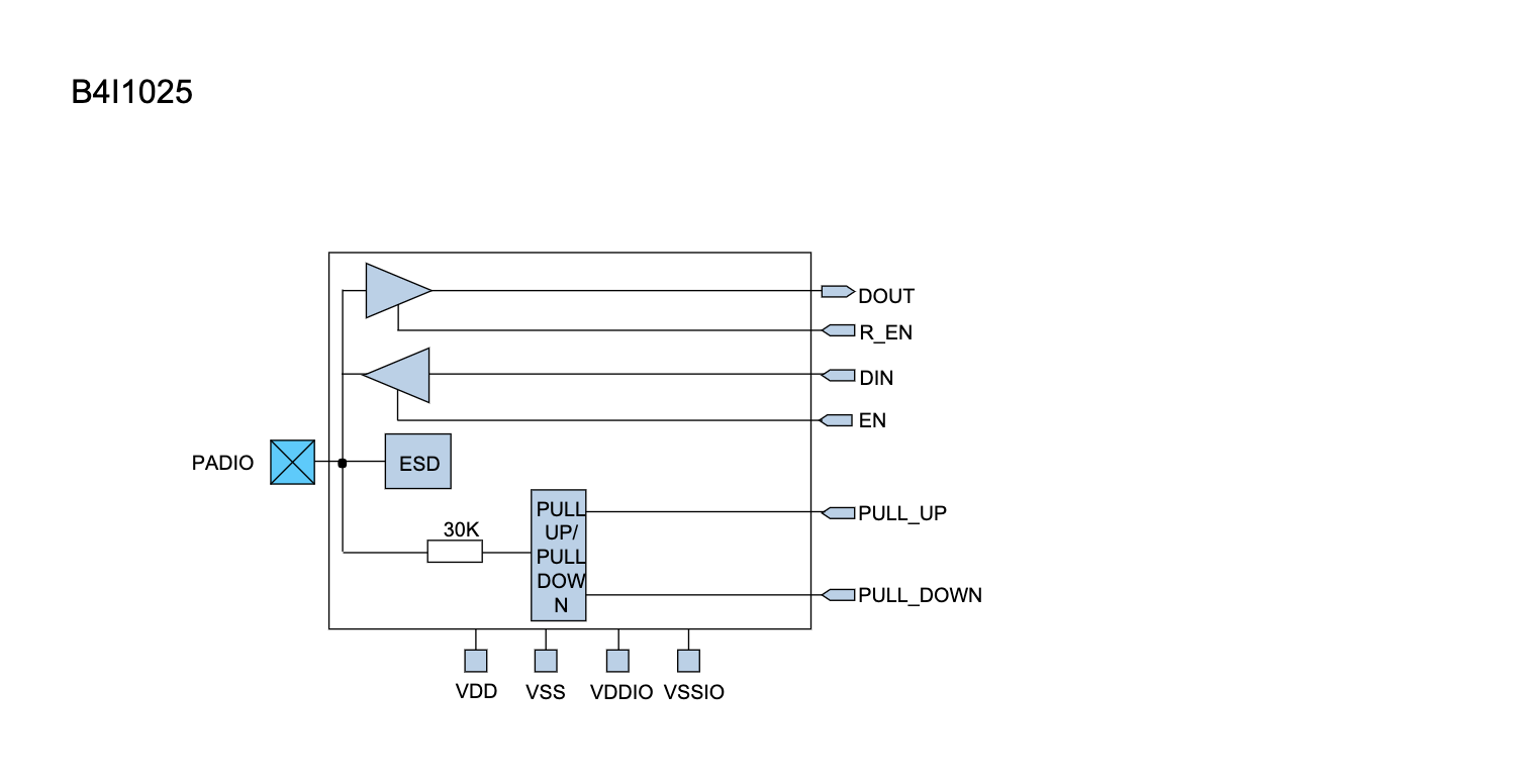 Sine waveform generator The sine wave generator has a | Chegg.com