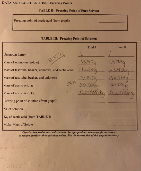 DATA AND CALCULATIONS: Freezing Points TABLE II: | Chegg.com