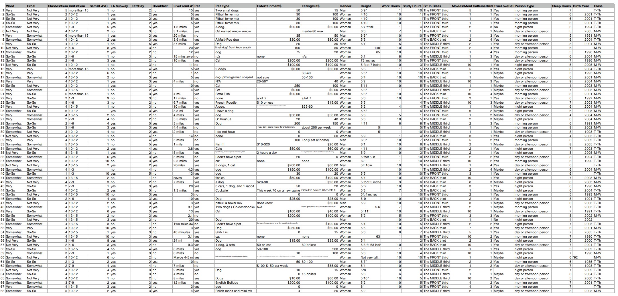 7. Using the data from the class survey, construct a | Chegg.com