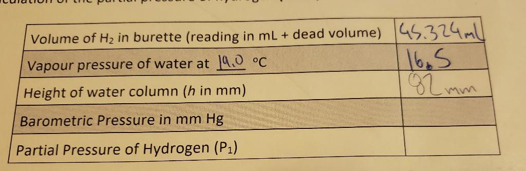 Solved \begin{tabular}{|l|l|} \hline Volume of H2 in burette | Chegg.com