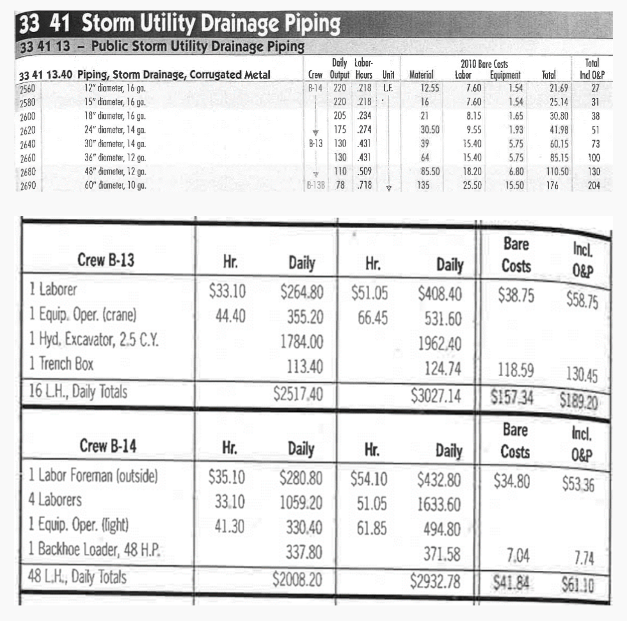 Solved An industrial project uses CSI 33 41 13 500 L.F. of | Chegg.com