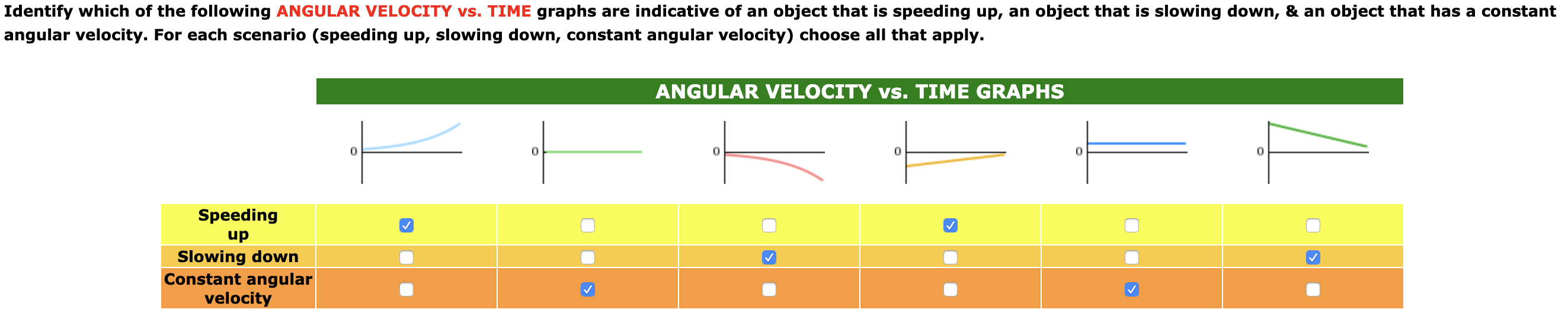 Solved Identify which of the following ANGULAR VELOCITY vs. | Chegg.com