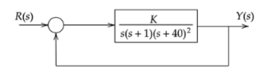 Solved Consider The System In The Figure Design A Lead Chegg
