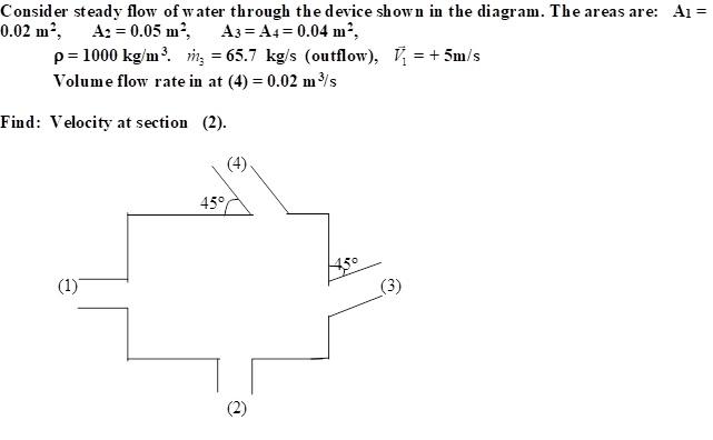 Solved Consider steady flow of water through the device | Chegg.com