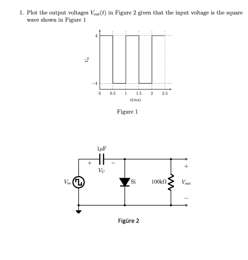 Solved 1. Plot the output voltages Vout (t) in Figure 2 | Chegg.com