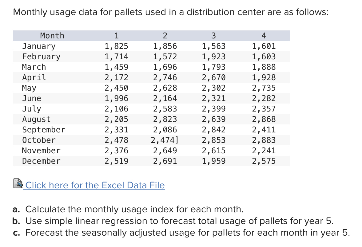 Solved Monthly usage data for pallets used in a distribution | Chegg.com