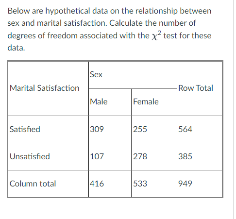 Solved Below are hypothetical data on the relationship | Chegg.com