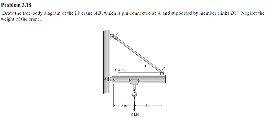 Solved Draw the free-body diagram of the jib crane AB, which | Chegg.com