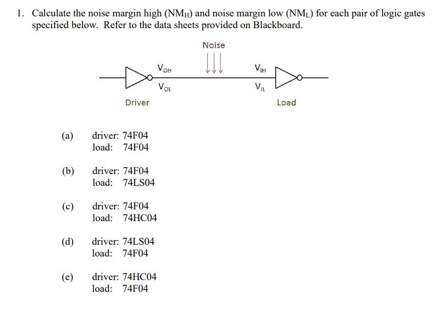 1. Calculate the noise margin high (NMH) and noise | Chegg.com