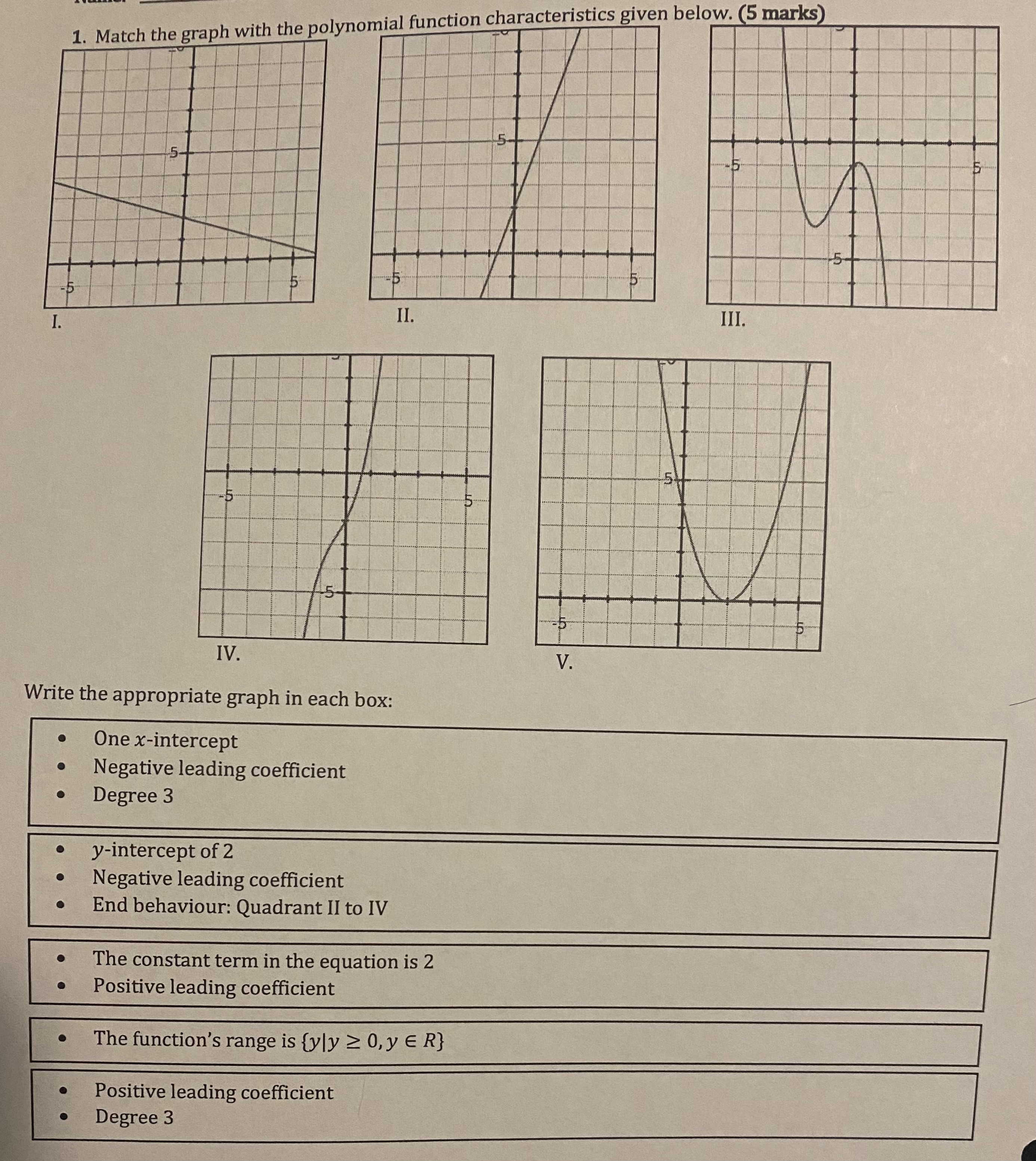 Solved Write the appropriate graph in each box: - One | Chegg.com