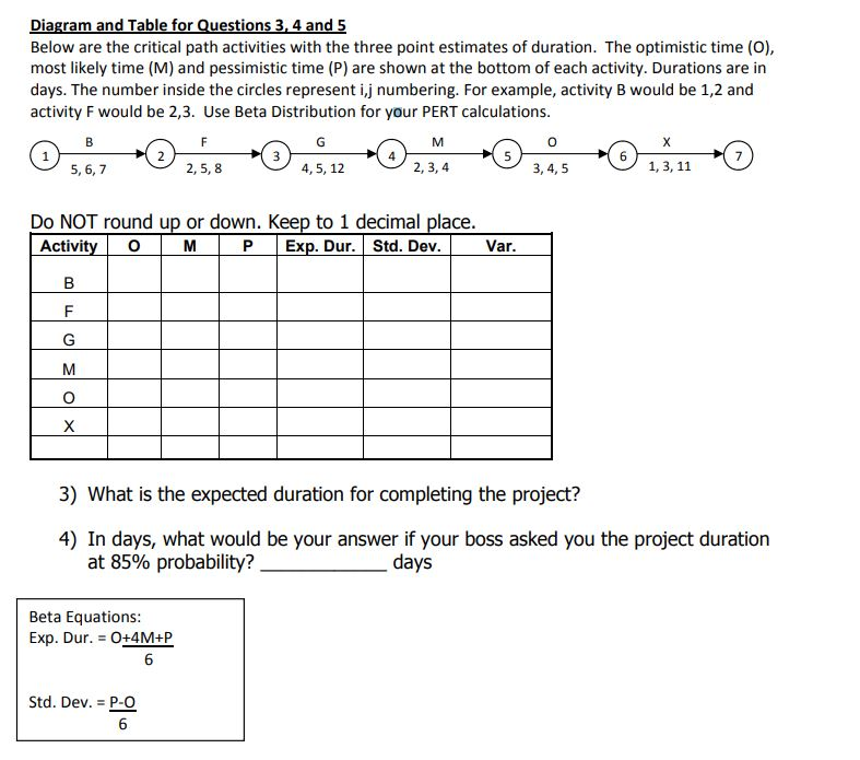 Solved QUESTION 3 In three point estimating, what does the | Chegg.com