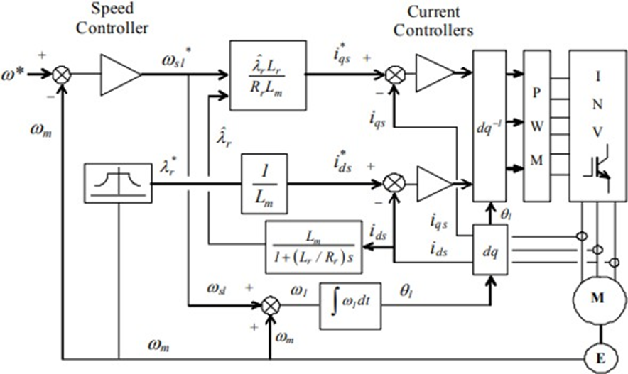Solved Describe the control scheme as below diagram shown | Chegg.com