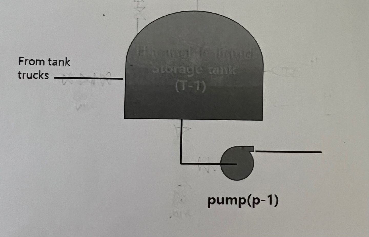 Solved 1. There are storage tanks and pumps as shown below. | Chegg.com