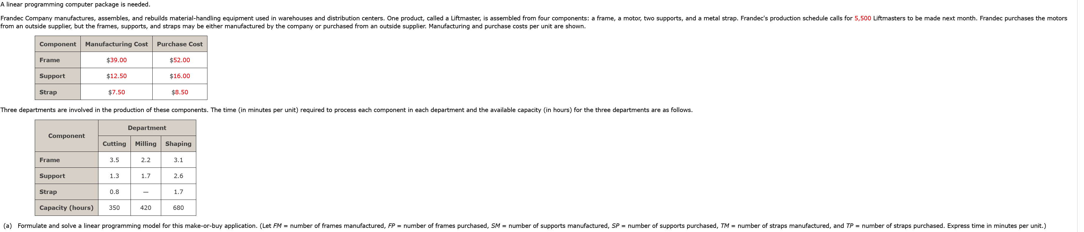 Min Cutting constraint Milling constraint Shaping | Chegg.com
