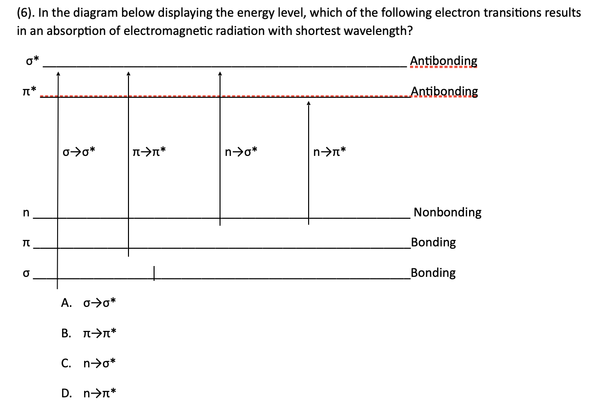 Solved (6). In the diagram below displaying the energy | Chegg.com