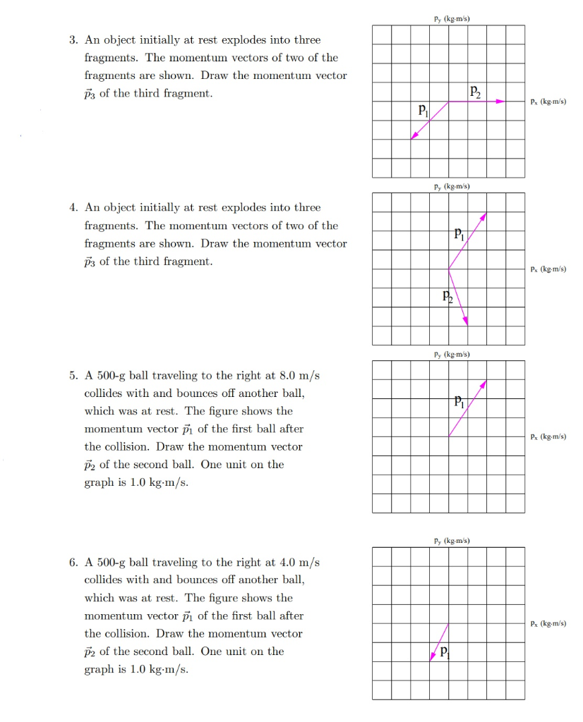 Solved Py (kg-m/s) 3. An object initially at rest explodes | Chegg.com