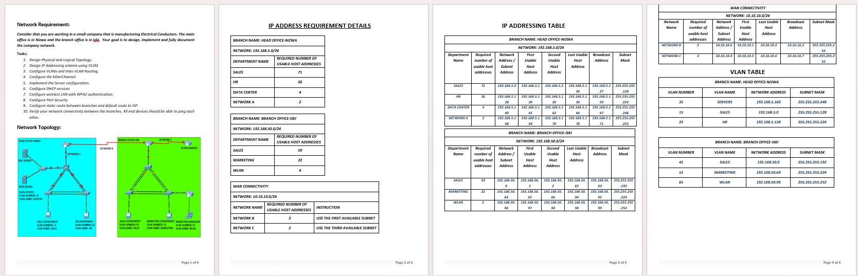 Solved \table[[,,,],[,,,],[,,,],[,,,],[,,,],[,,,],[,,,],[,,, | Chegg.com