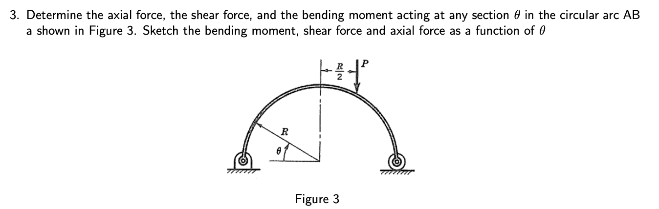 Solved 3. Determine the axial force, the shear force, and | Chegg.com