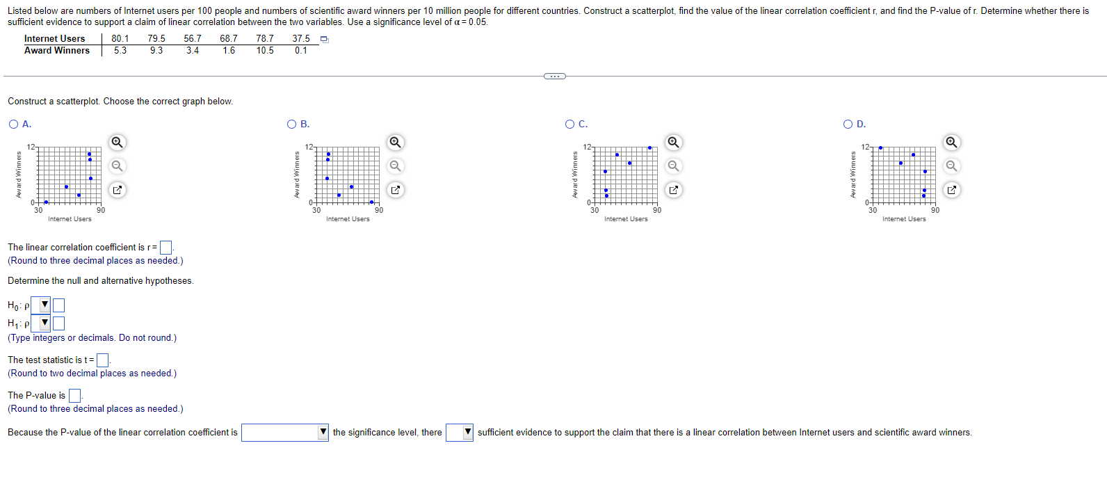 Solved Construct a scatterplot. Choose the correct graph | Chegg.com