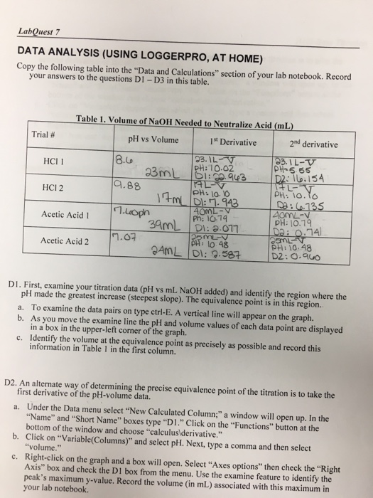 Solved Lab uest 7 DATA ANALYSIS (USING LOGGERPRO, AT HOME) | Chegg.com