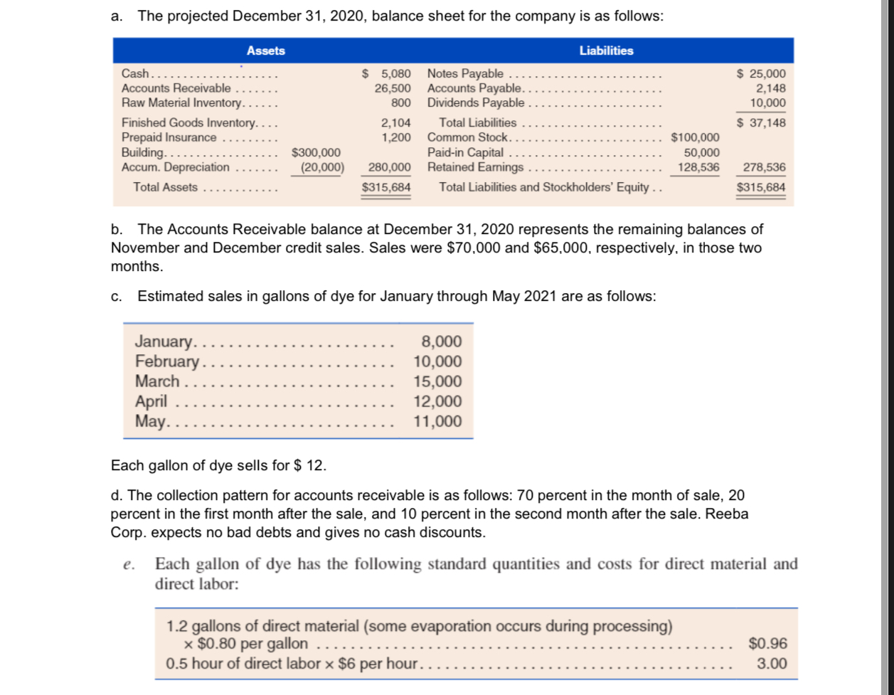 Solved CREATE A CASH DISBURSEMENT BUDGET THE FIRST QUARTER | Chegg.com