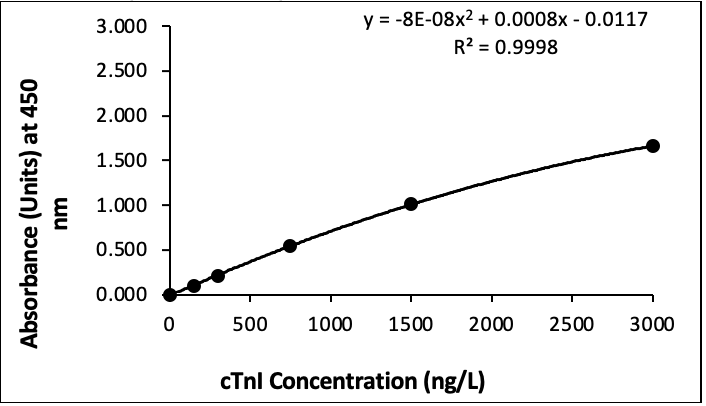 Solved Use a quadratic equation to determine the | Chegg.com