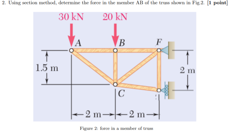 Solved 2. Using section method, determine the force in the | Chegg.com
