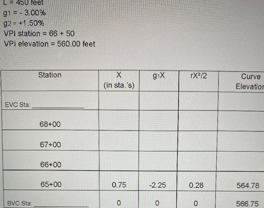 Solved L = 450 feet g1 = - 3.00% g2 = +1.50% VPI station = | Chegg.com