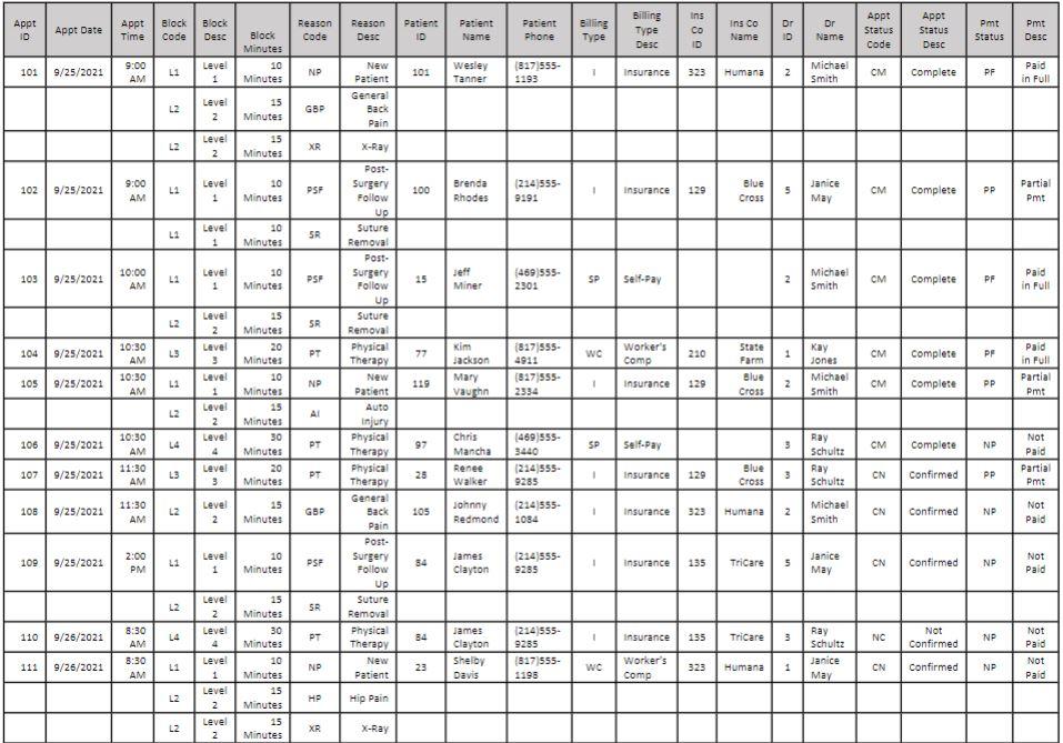 Solved 1d. create a dependency diagram for the table above | Chegg.com