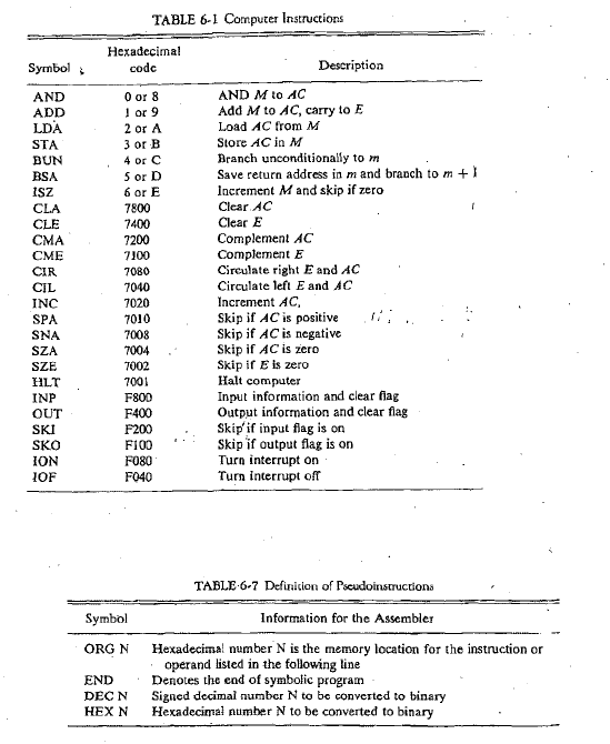 Solved 1. Translate the following Mano program to machine | Chegg.com