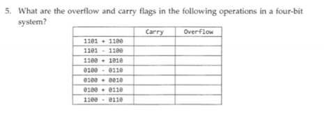 Solved 5. What are the overflow and carry flags in the | Chegg.com
