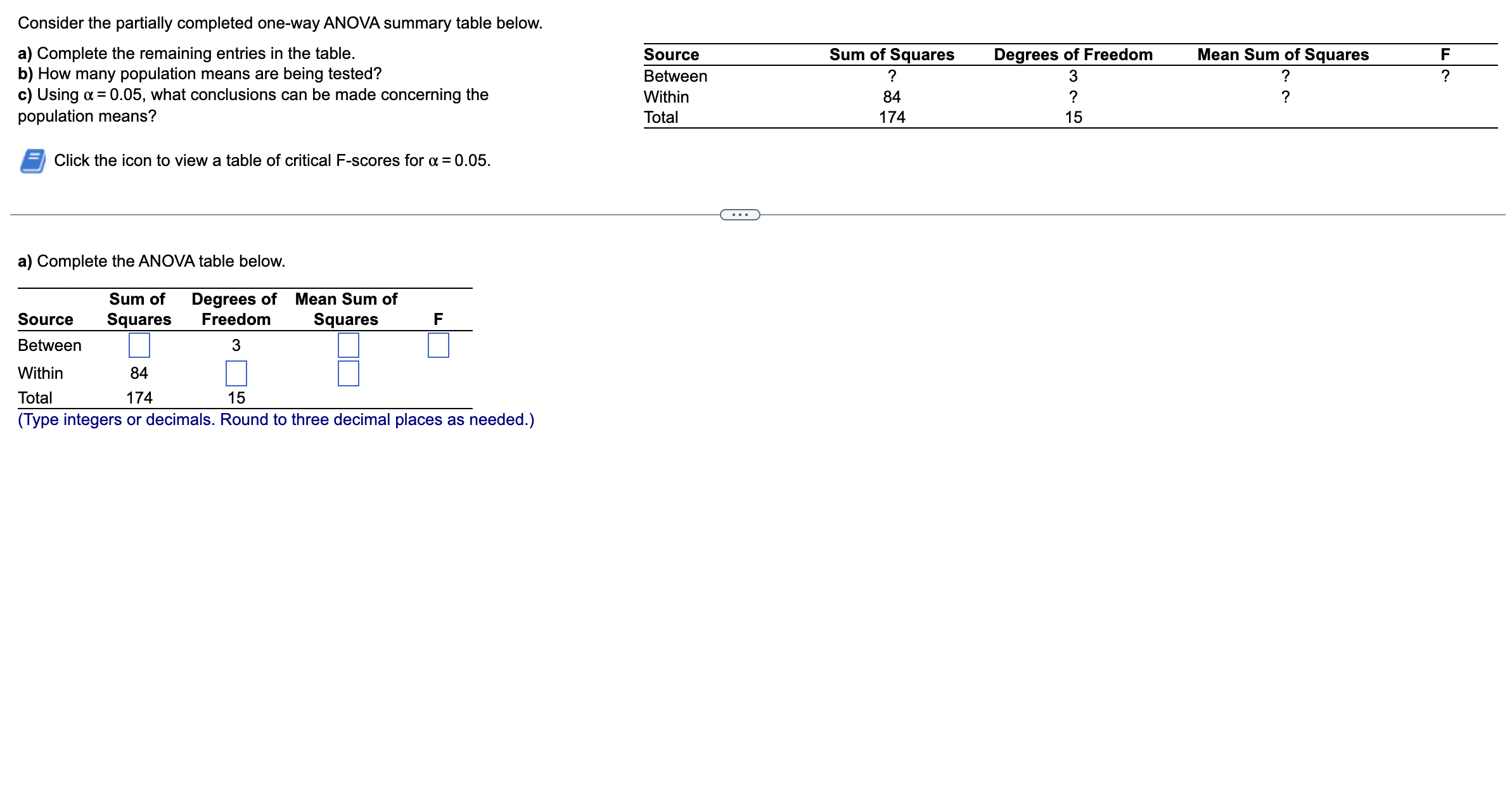 Solved Consider the partially completed one-way ANOVA | Chegg.com