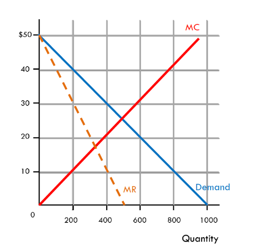 Solved Consider a price floor in a market in which a firm | Chegg.com