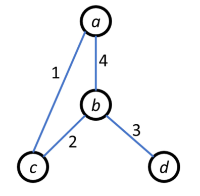 Solved Use the distance-vector protocol to find the cost of | Chegg.com