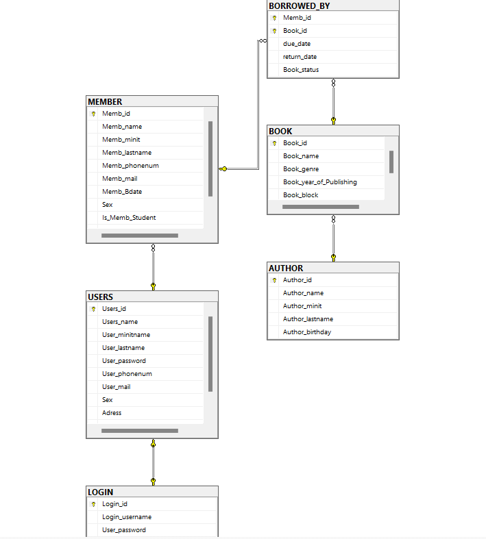 Solved I need 25 query example for according to the tables | Chegg.com